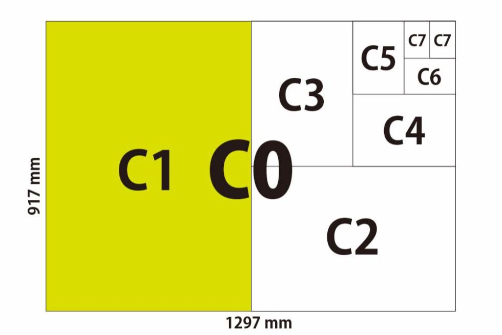 Dimensions of C paper sizes | C0,C1,C2,C3,C4,C5,C6,C7,C8,C9,C10 | ORIGAMI