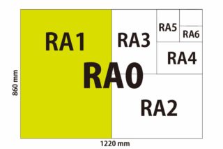 Dimensions of Raw Paper Sizes | RA0, RA1, RA2, RA3, RA4, SRA0, SRA1 ...