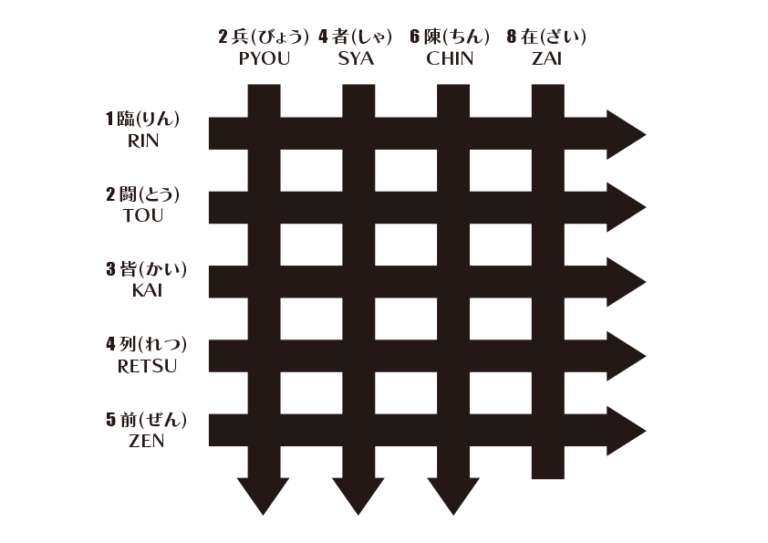 Kuji-in: Discover Kuji-giri - Techniques, Purpose & Significance for ...